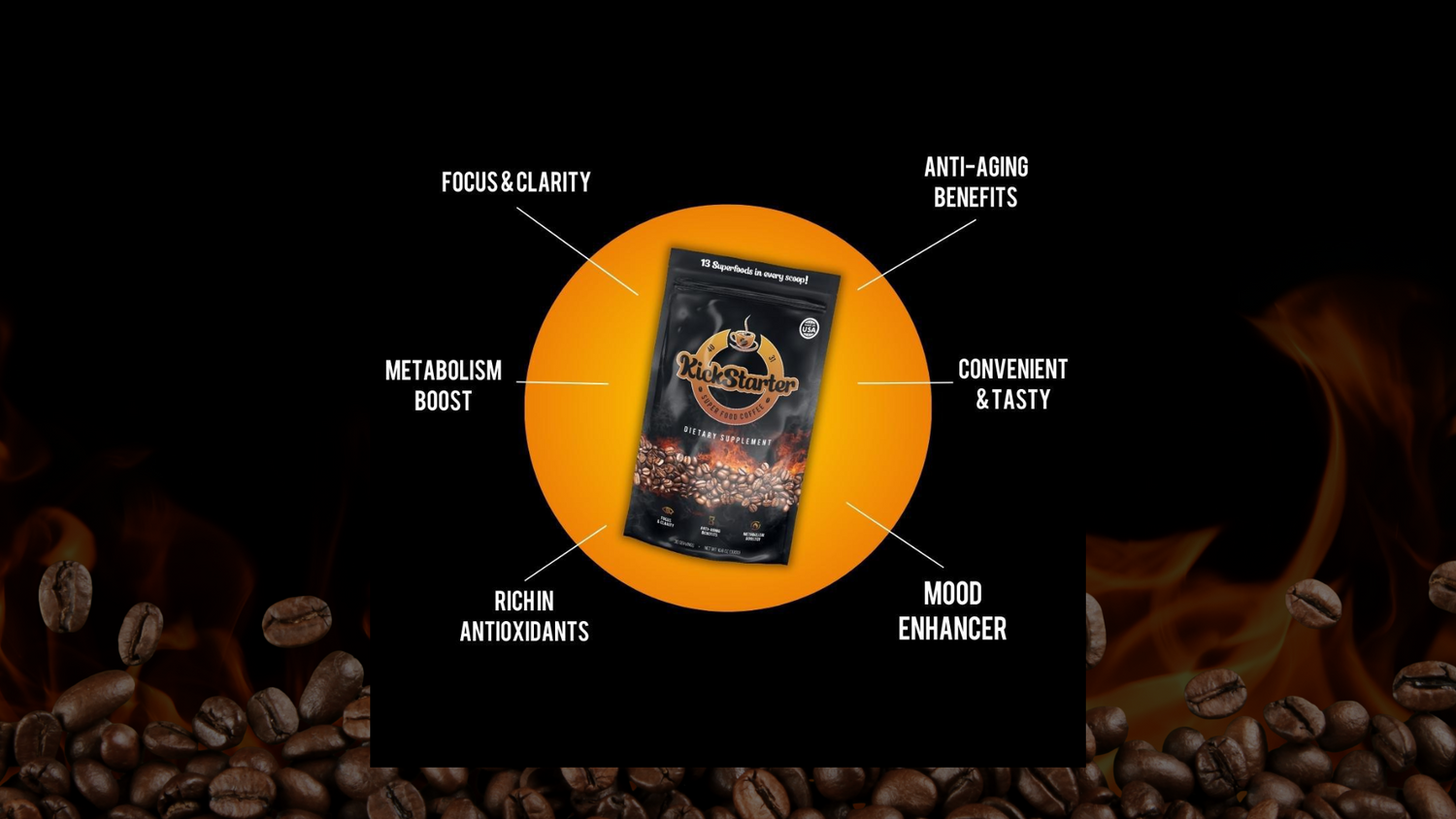 Mushroom-Infused Functional Coffee, Ultimate Wellness Coffee ...